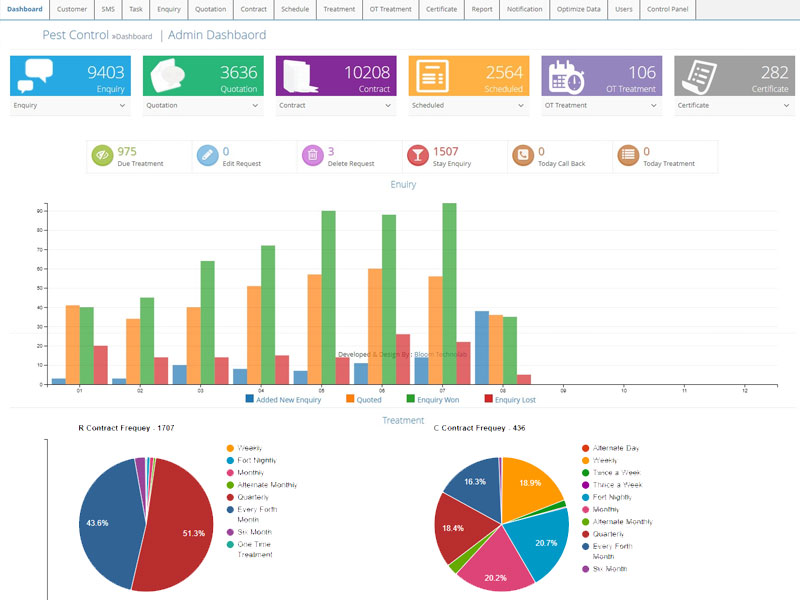 FPC -Fumigation & Pest Control Management Web Application Software ...